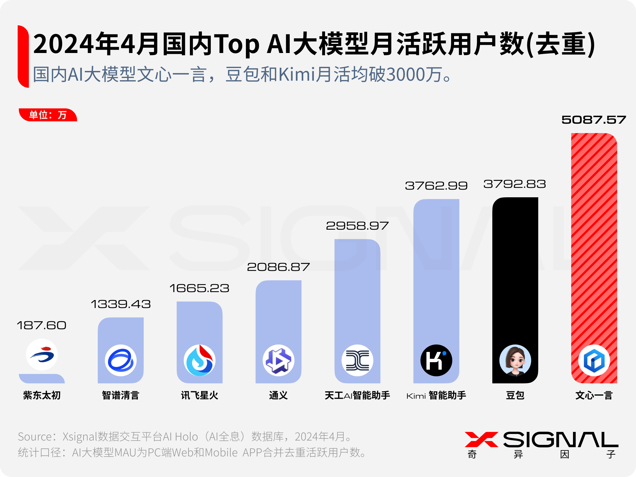 Xsignal｜(奇异因子)