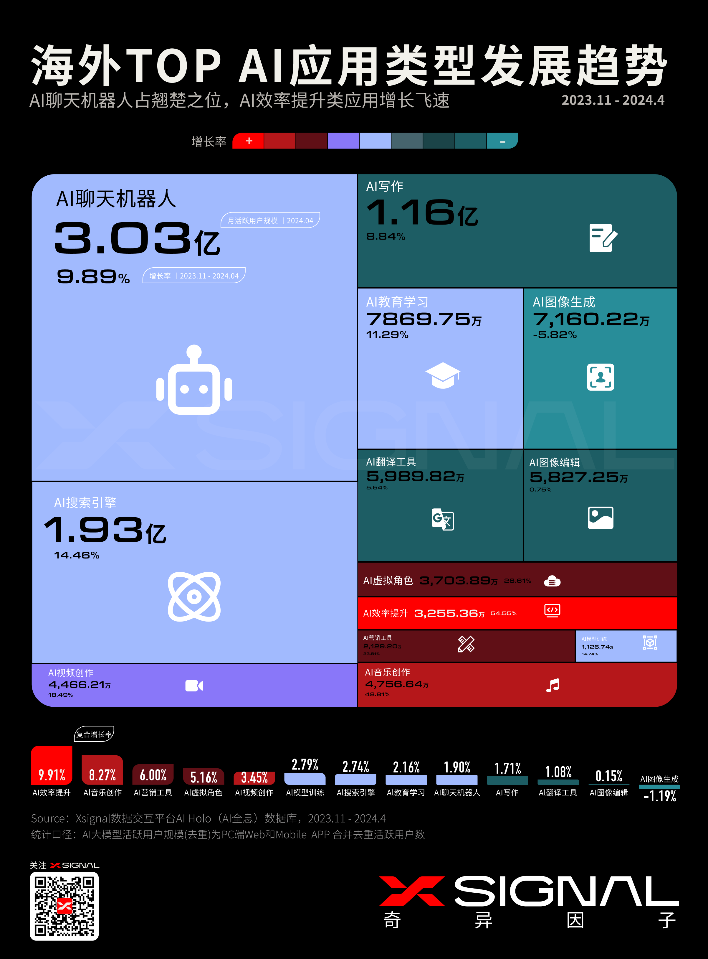 Xsignal｜(奇异因子)